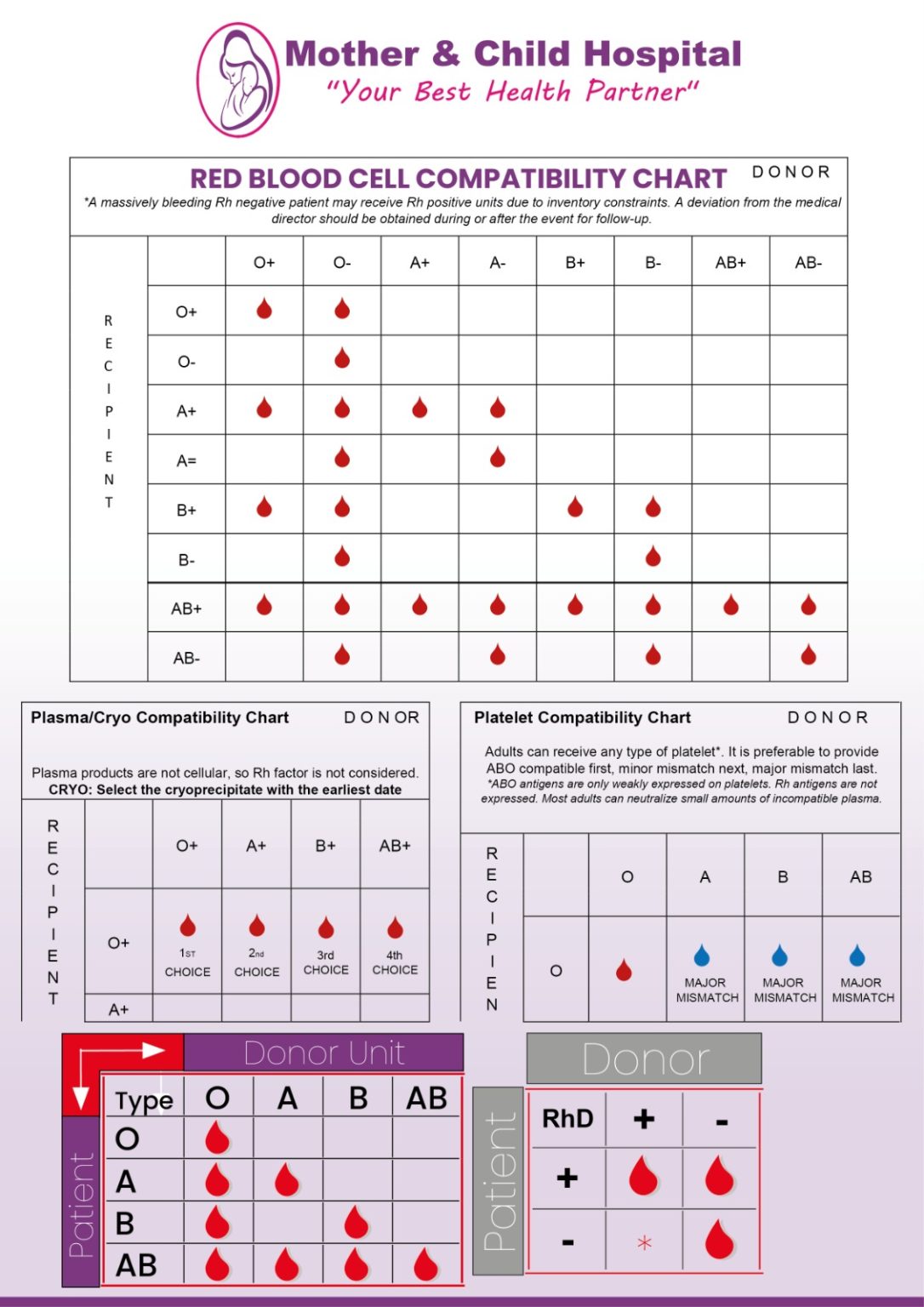 Blood & Baby Series Week 1: Rhesus (Rh) Factor in Pregnancy Explained ...