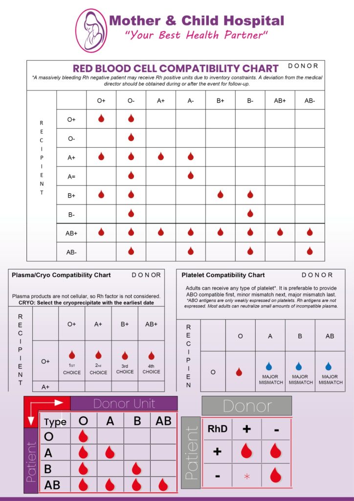 Blood & Baby Series Week 1: Rhesus (Rh) Factor in Pregnancy Explained ...