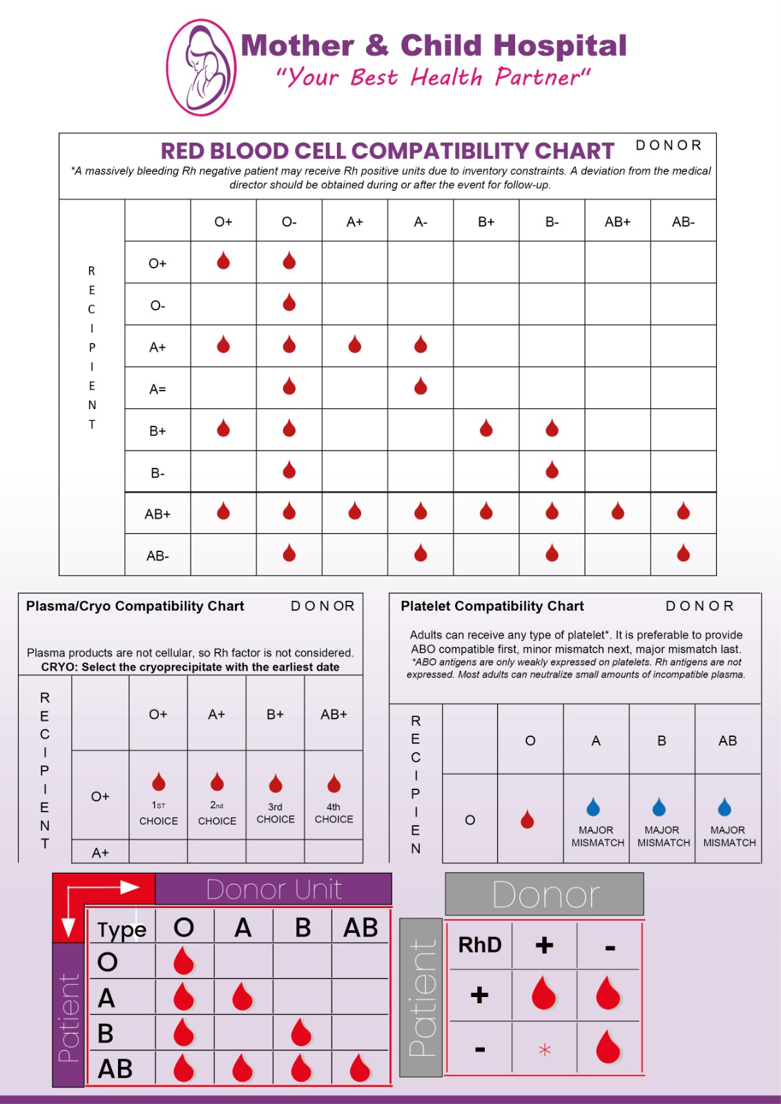 Blood & Baby Series Week 1: Rhesus (Rh) Factor in Pregnancy Explained ...